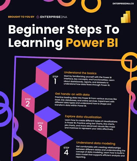 Essential Beginners Guide To Power Bi Learning