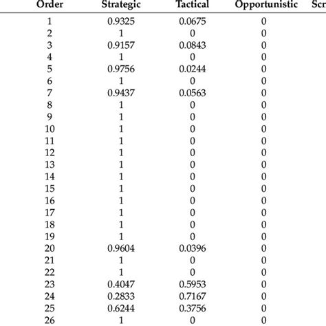 fuzzy membership functions of each cpc download scientific diagram