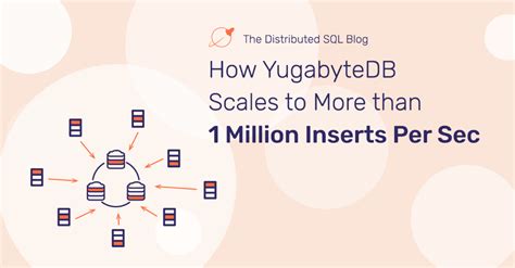 See How Yugabytedb Scales To More Than 1 Million Per Second