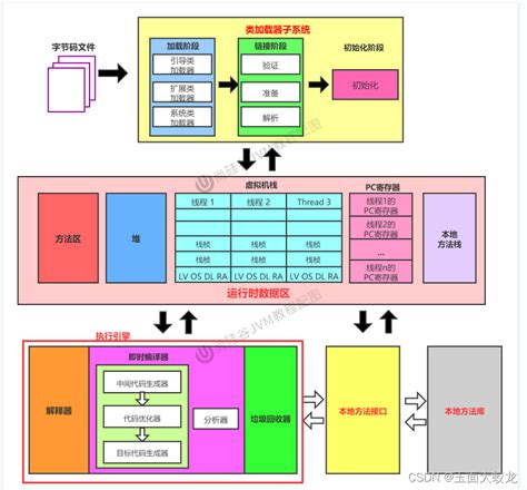 Jvm学习(十二):执行引擎 Jvm学习(十二):执行引擎