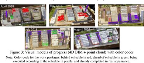 Figure 3 From Construction Progress Monitoring Using Unmanned Aerial System And 4d Bim