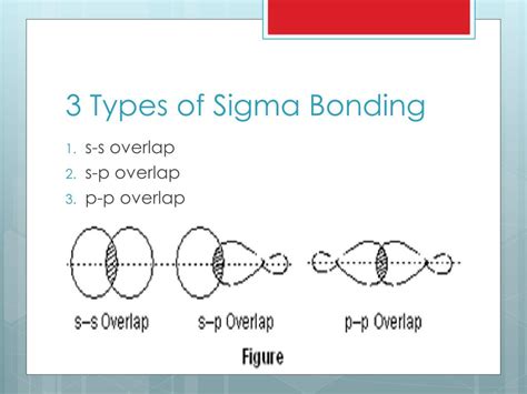 ppt sigma and pi bonding powerpoint presentation free download id