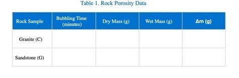 Table 1 Rock Porosity Data Rock Sample Bubbling Time Am G
