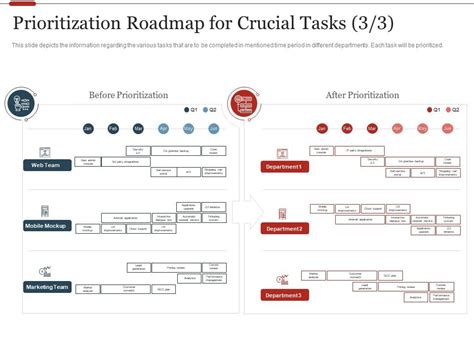 Prioritization Roadmap For Crucial Tasks Service Strategic Initiatives