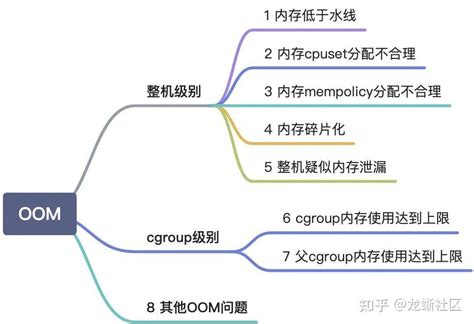 这 8 类问题，sysom 2 0 oom 诊断助你快速定位异常 龙蜥技术 知乎