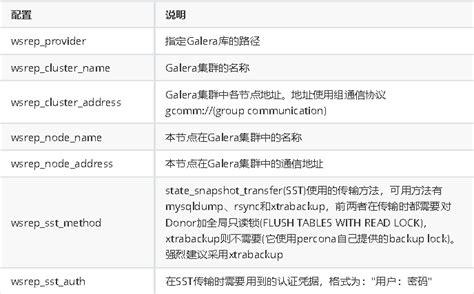 Mysql Cluster Highly Available