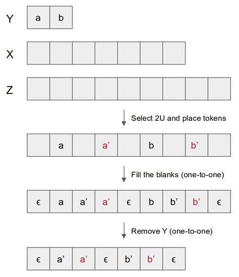 Number Of Alignments In Connectionist Temporal Classification Ctc