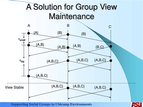 Ppt Adaptive Energy Efficient Group Communication Support In Wireless Ad Hoc Networks