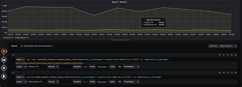 Node Exporter Network Usage Metric Value Is Not Matching With Cadvisor