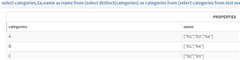 Sql Group By Values Stored In Arrays Stack Overflow