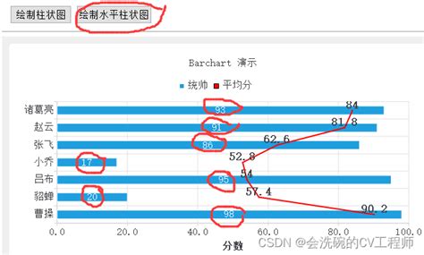 PyQt 可视化 饼图和柱状图实操案例 ③柱状图的实现超详解 腾讯云开发者社区 腾讯云