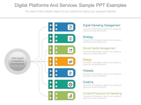 Digital Platforms And Services Sample Ppt Examples Powerpoint Presentation Slides Ppt Slides