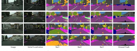 Figure 1 From Deep Clustering For Weakly Supervised Semantic Segmentation In Autonomous Driving