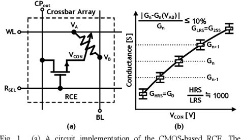 Figure 4 From A Cmos Based Resistive Crossbar Array With Pulsed Neural