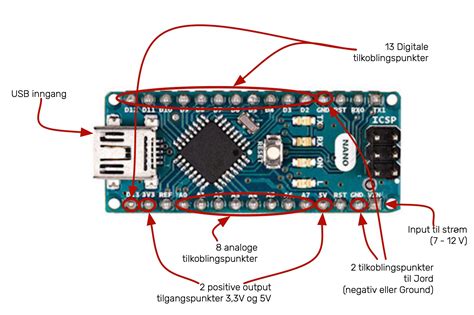 Vi Kan Programmere Arduino Nano Via Arduino Ide Direkte Fra Blockuino