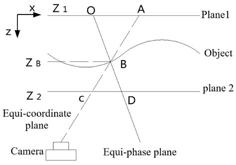 Efficient Evaluation Of Concrete Fracture Surface Roughness Using Fringe Projection Technology