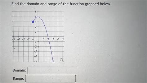 solved find the domain and range of the function graphed