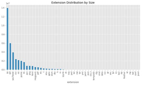 analyzing your file system and folder structures with python njanakiev