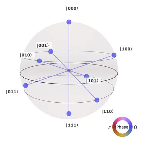 Ibm Quantum Composer Ibm Quantum Documentation