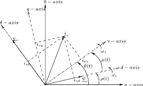 Figure 1 From Load Commutated Scr Current Source Inverter Fed Induction Motor Drive With