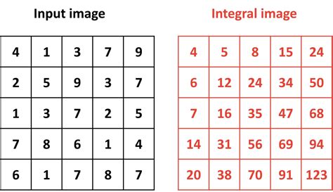How To Detect Faces Eyes And Smiles Using Haar Cascade Classifiers With OpenCV In Python