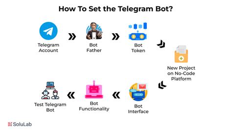 How To Create A Telegram Bot In 5 Easy Steps