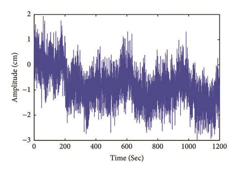 A Ambient Gps Observables And B Extracted Structure Vibration