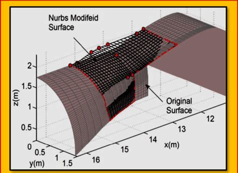 1 Nurbs Surfaces Parametrizing Surface Blend On Fuselage Courtesy Of