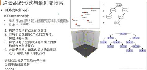 三维点云处理技术四：三维点云数据处理基础麒麟系统 三维点云处理 Csdn博客