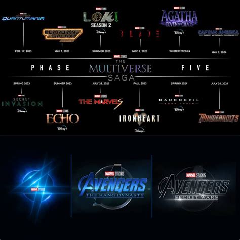 Marvel Movies Coming Soon