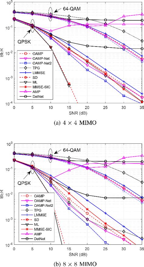 Figure 4 From Model Driven Deep Learning For Mimo Detection Semantic