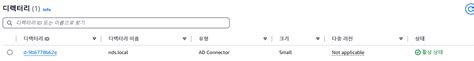 Aws Workspace 데스크톱 생성 Ds 서버 생성 및 Aws Directory Service 연결 Nds Cloud Tech Blog