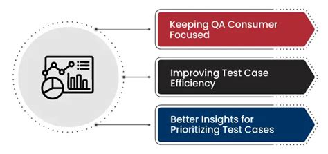 How Predictive Data Analytics Transforms Quality Assurance