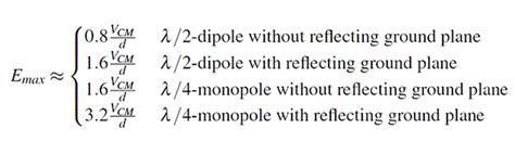 Noise Coupling Academy Of Emc