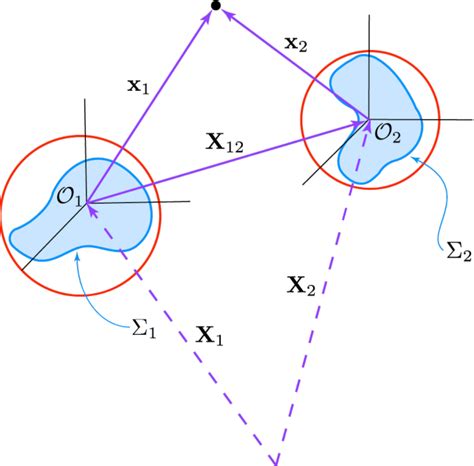 figure 1 from casimir forces between compact objects i the scalar