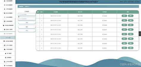 Java计算机毕业设计污水零直排村智慧管家系统（开题程序论文）污水处理系统java Csdn博客