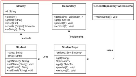 Join Tables In Repository Pattern At Skye Kinsella Blog