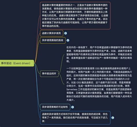 事件驱动（event Driven）——事件驱动闭环 阿里云开发者社区