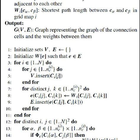 route planning algorithm based on the mesh map download scientific