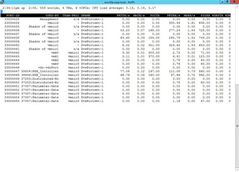 Troubleshooting With Esxtop