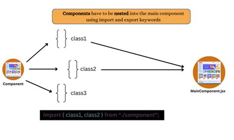The Importance Of React And Role Of Modern Web Development Codify Next