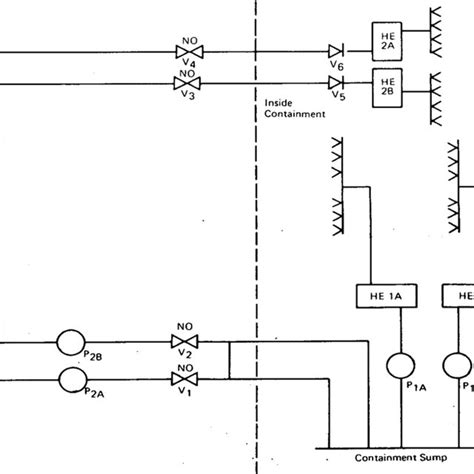 Csrs Simplified Flow Diagram 13 Download Scientific Diagram