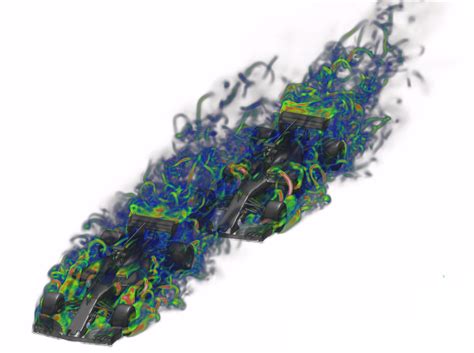 Aerodynamic Drag Advanced Cfd Simulation Eolios