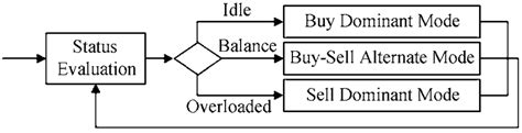 Behavior Changes Of A Node Download Scientific Diagram