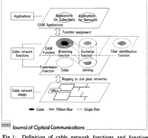 Figure 1 From Architecture Of Optical Subscriber Loop Cable Network Semantic Scholar