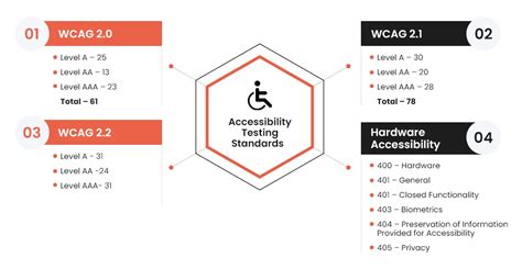 web accessibility testing services company testingxperts