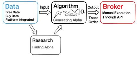 Trading Algorithms Explained