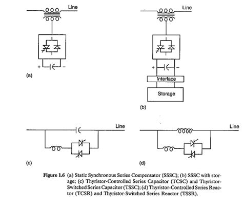 Passive Compensation And Its Types