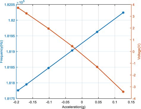 Figure 17 From An Intrinsically Temperature Drift Suppression Phase Locked Loop With Mems