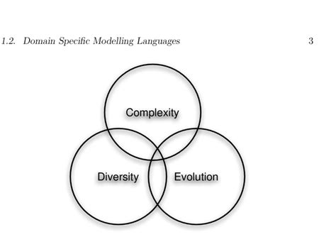 1 Domain Specific Modelling Language Dsml Challenges Download